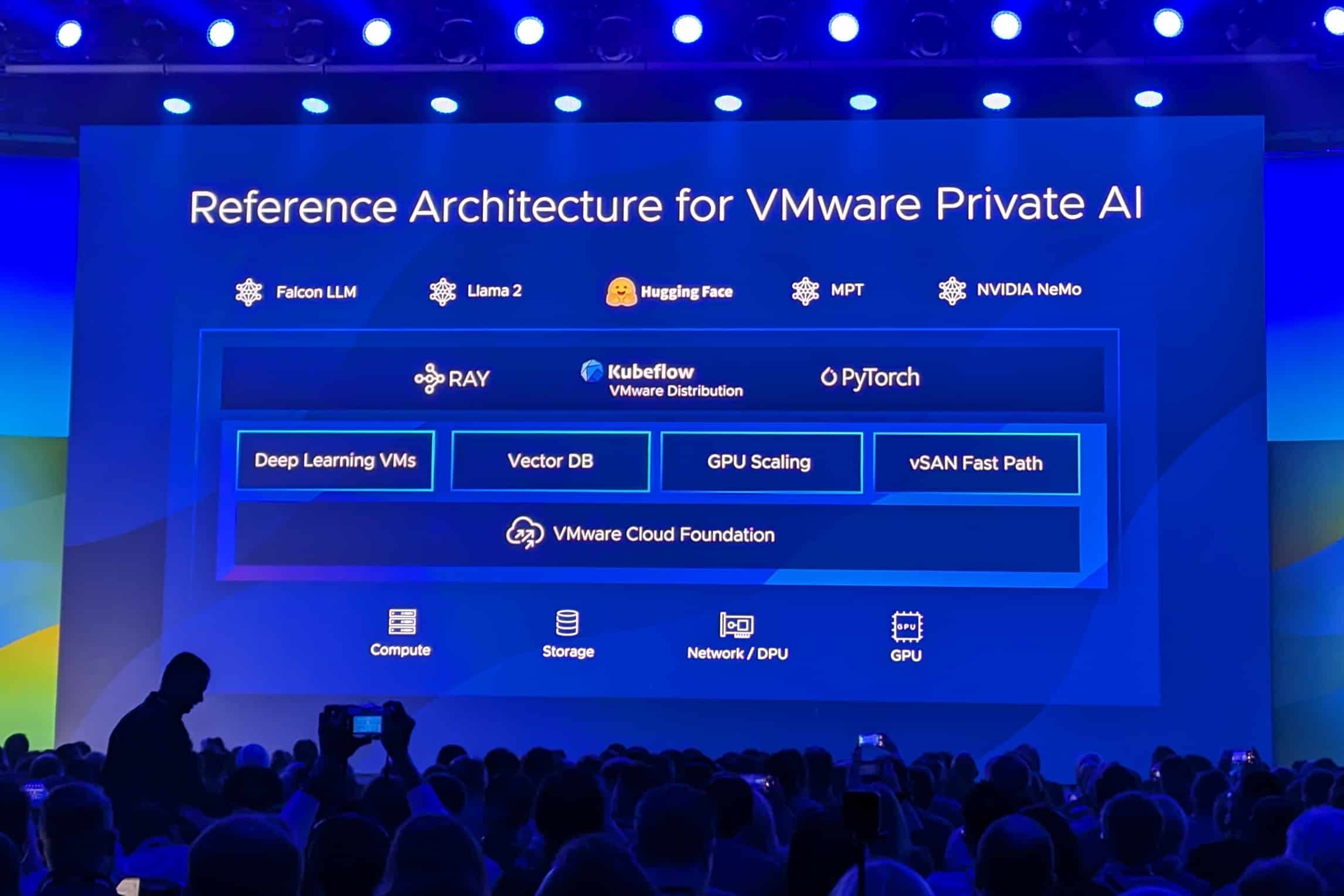 VMware and Nvidia launch Private AI Foundation: AI that keeps ... VMware and Nvidia launch Private AI Foundation: AI that keeps ...