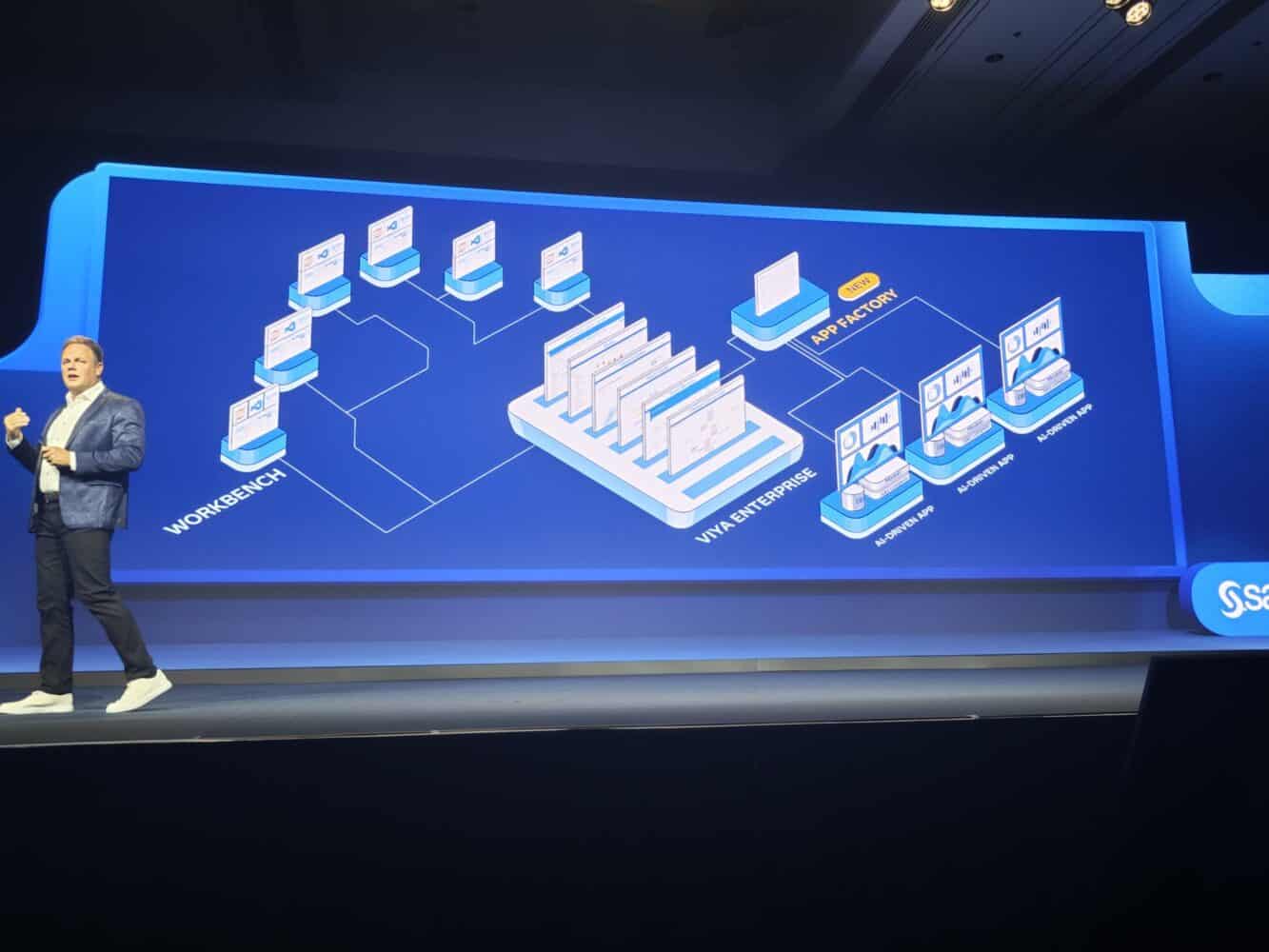 SAS Viya Workbench and App Factory promise rapid AI development ...