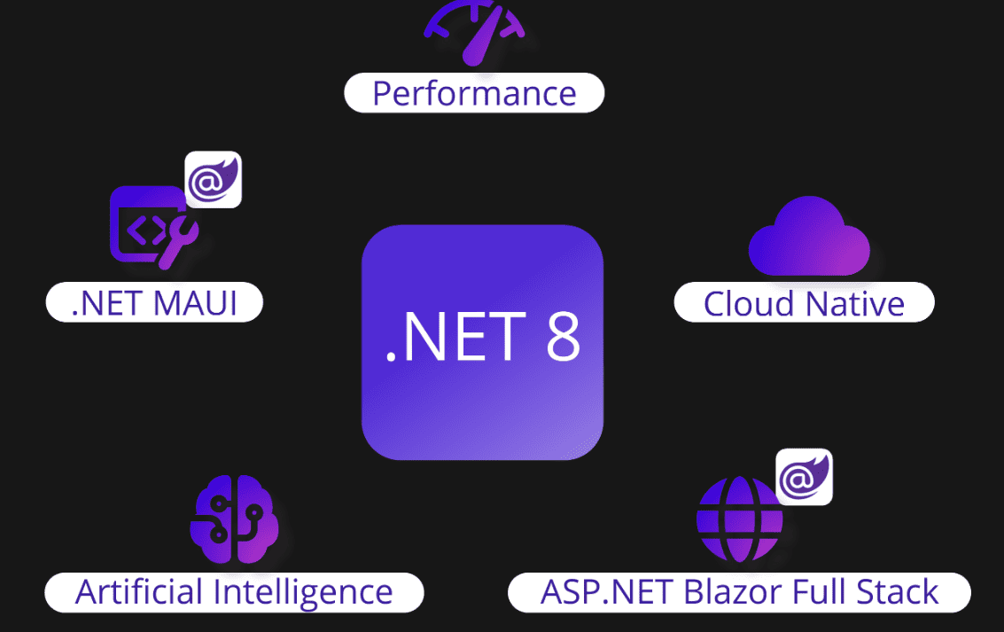Microsoft launches .NET 8 along with 'cloud-ready stack' Aspire ...