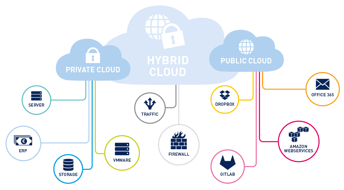 Hybrid Cloud Monitoring - Essential for Your Entire Network - Techzine Global
