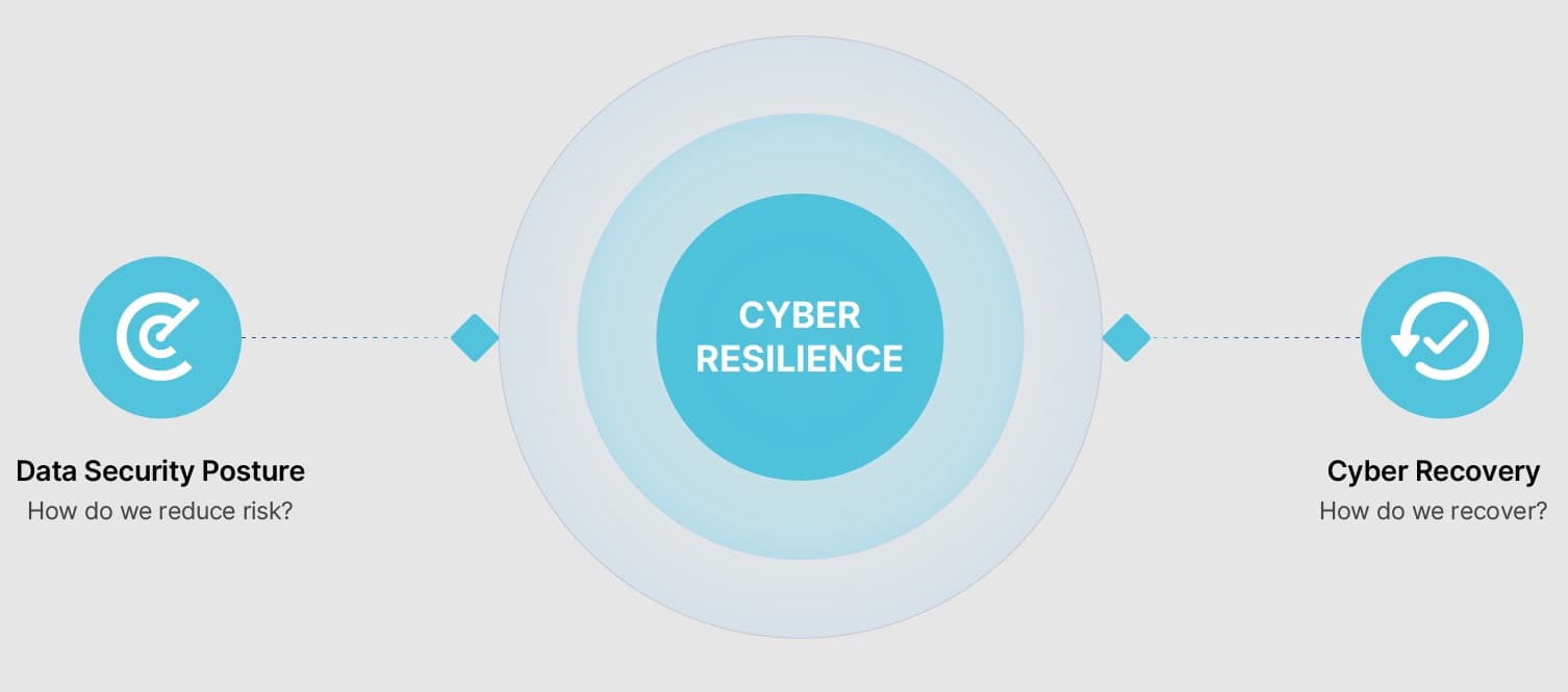 Rubrik AI assistant Ruby helps increase cyber resilience - Techzine Global