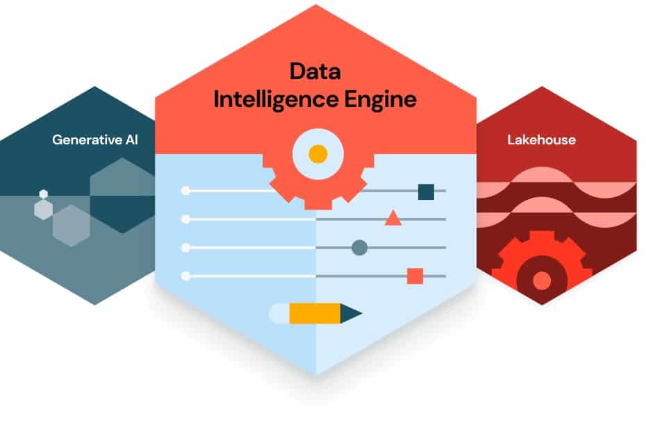 Databricks Moves From Lakehouse To Data Intelligence Techzine Global