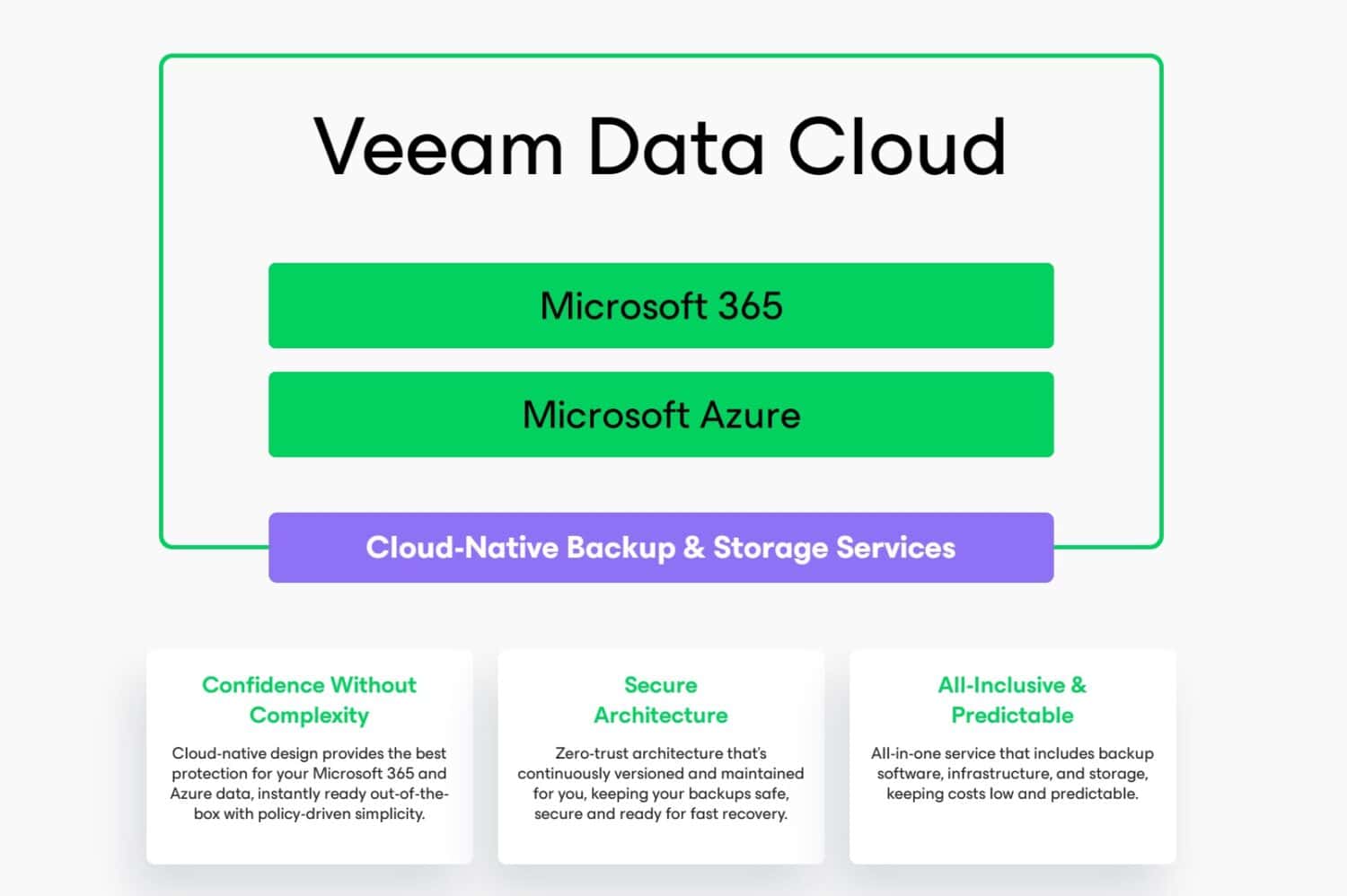 Veeam launches Data Cloud built on Azure - Techzine Global