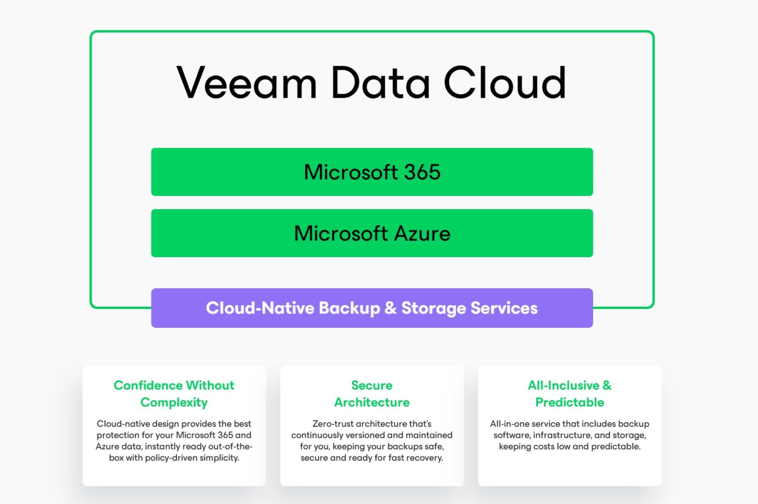 Veeam launches Data Cloud built on Azure - Techzine Global