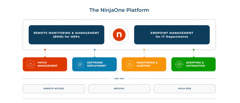 How NinjaOne is changing endpoint management - Techzine Global
