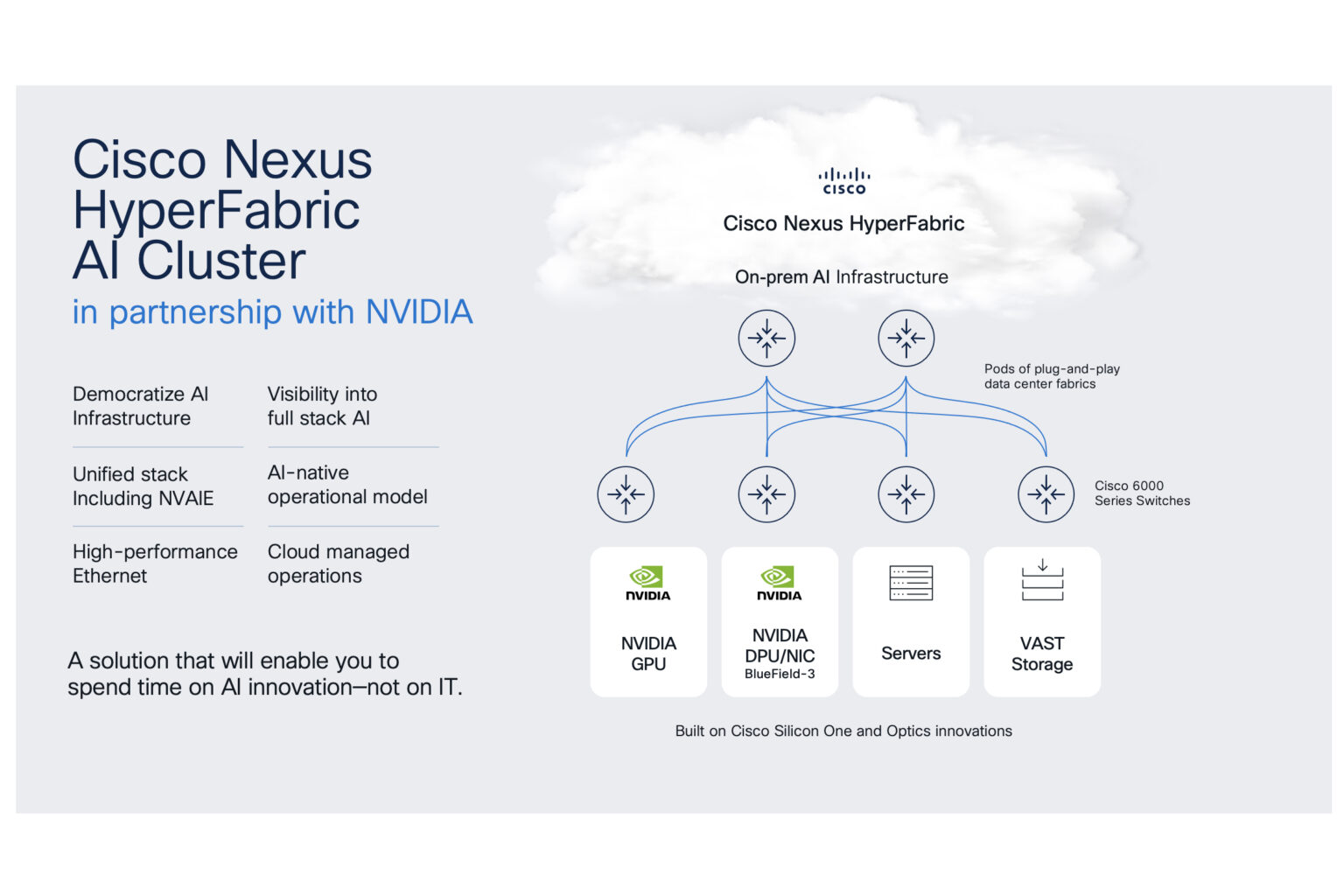 Cisco launches Nexus Hyperfabric AI clusters, a GenAI stack for on-prem ...