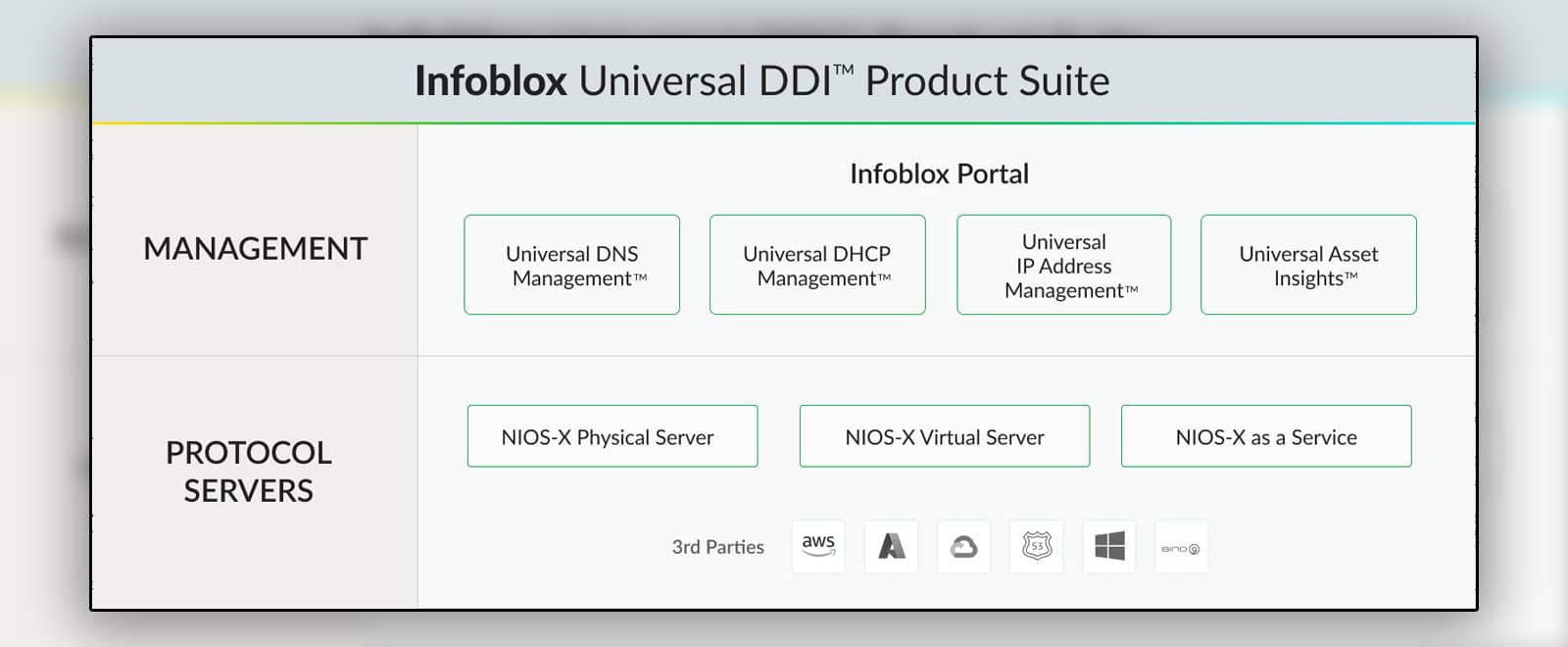 Infoblox Universal DDI brings all DNS together in one place - Techzine ...