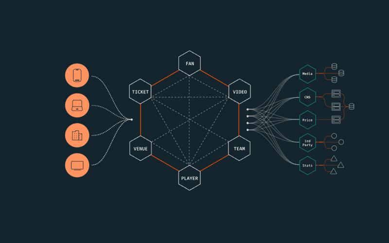 Apollo GraphQL offers self-service API supergraph - Techzine Global