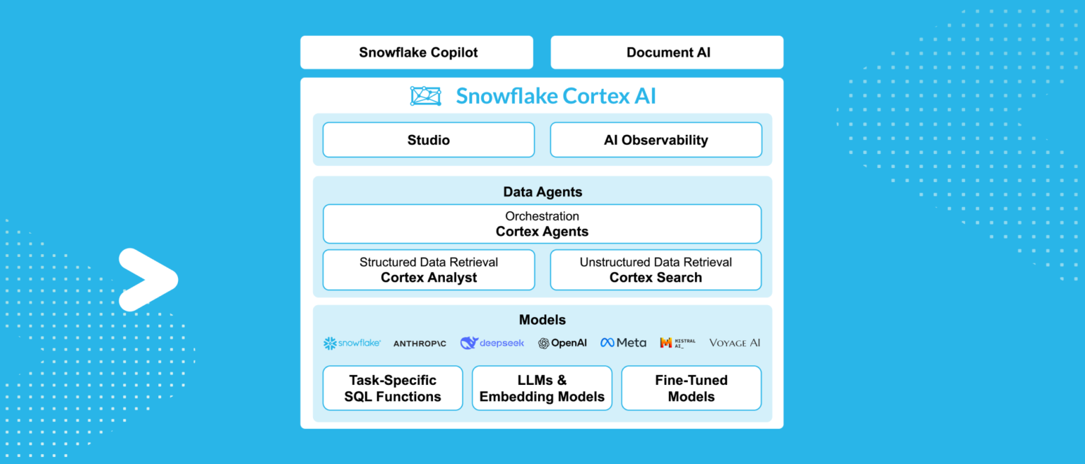Snowflake brings Cortex Agents to data engineering: what can you do with it? - Techzine Global