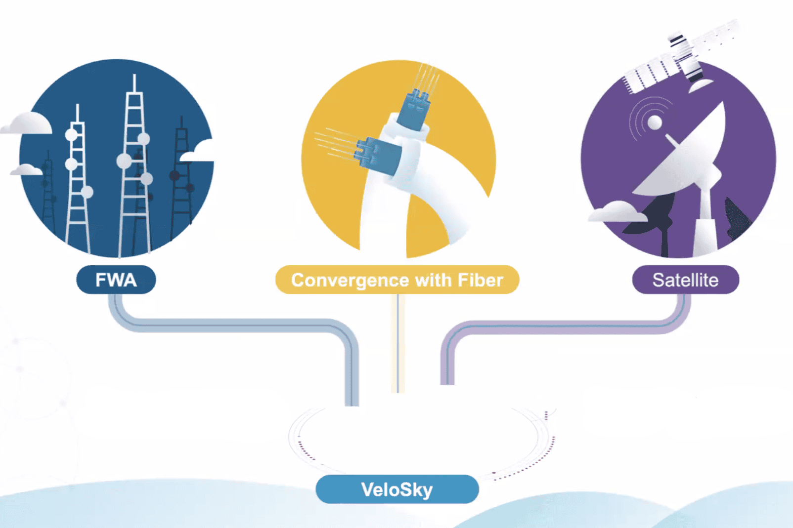 Broadcom VeloSky brings application-based slicing to FWA, fibre and ...