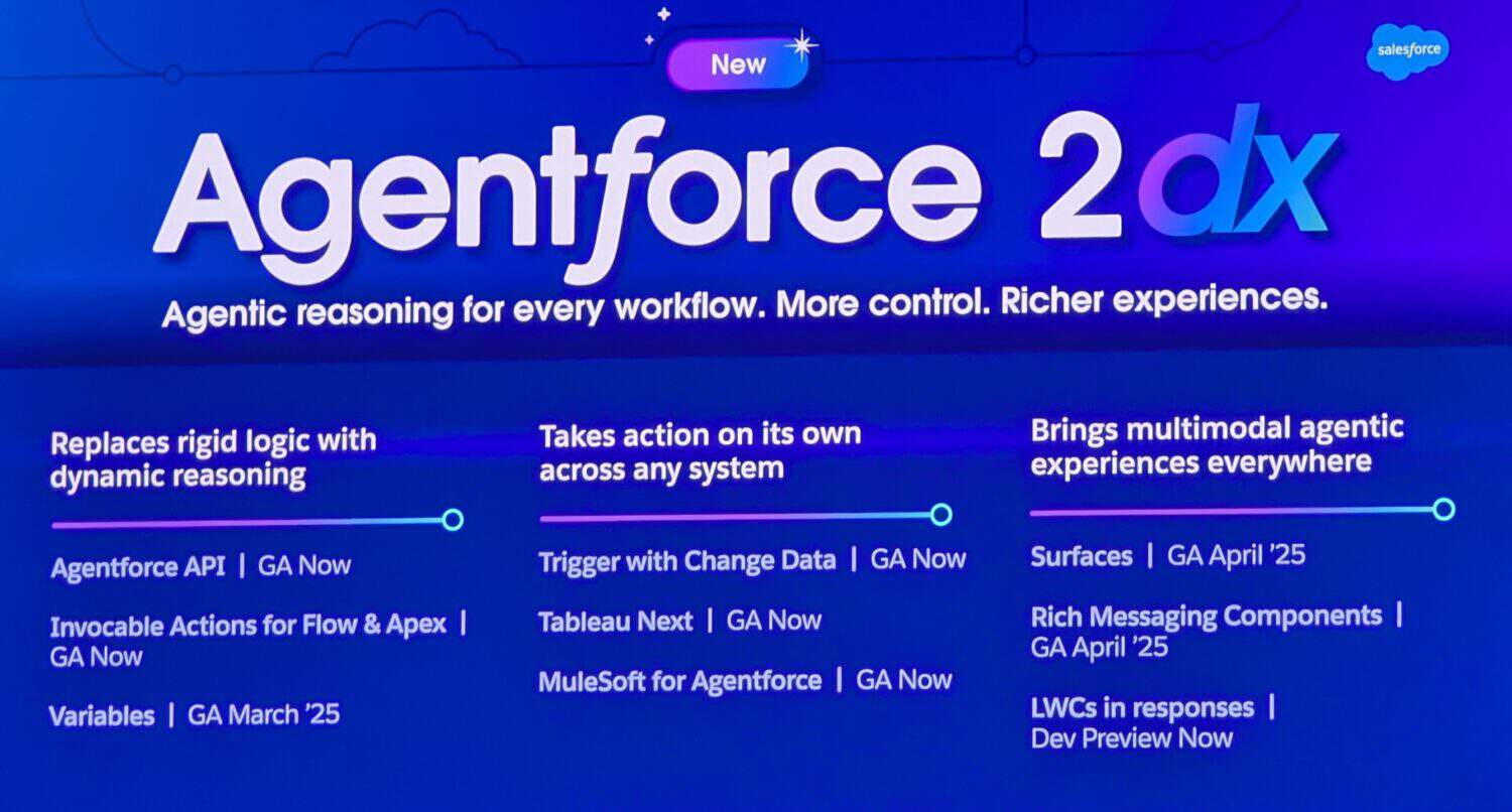Salesforce sets new standard with Agentforce 2dx: AI agents become proactive - Techzine Global