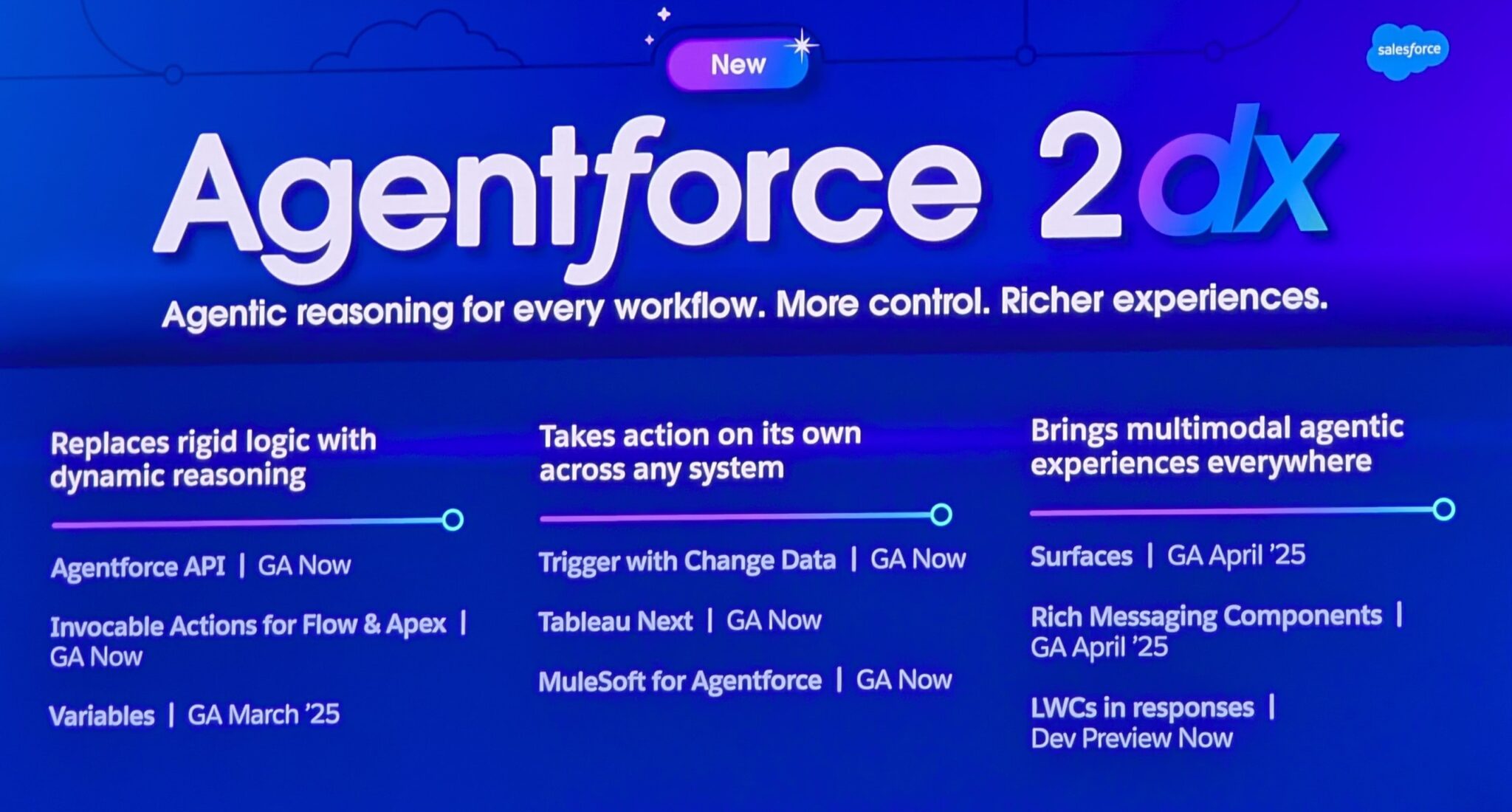 Salesforce sets new standard with Agentforce 2dx: AI agents become ...