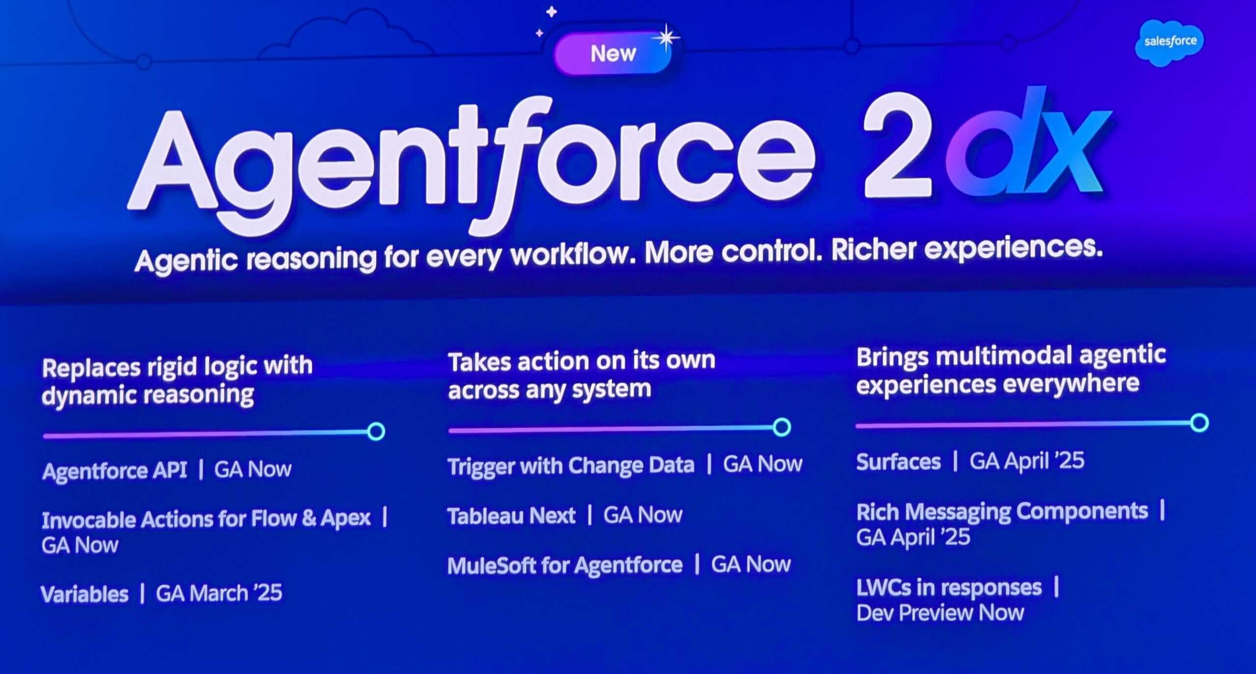 Salesforce sets new standard with Agentforce 2dx: AI agents become ... Salesforce sets new standard with Agentforce 2dx: AI agents become ...