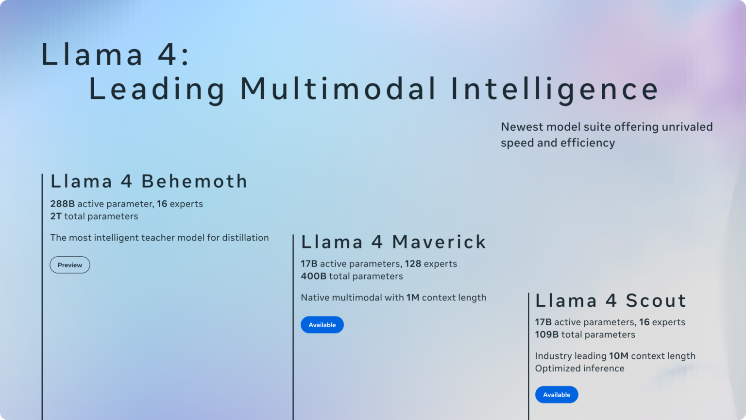 Meta launches Llama 4: new multimodal AI models - Techzine Global