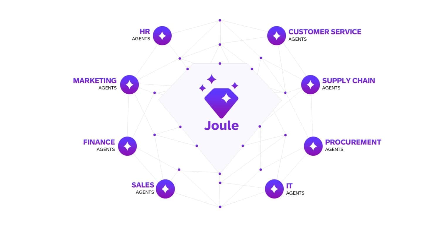 SAP presents 15 Joule agents for finance, HR, and supply chain ...